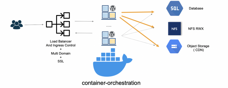 [entry Course] Container Technology Kubernetes K8s Applications Workshop Tcc Consulting Limited
